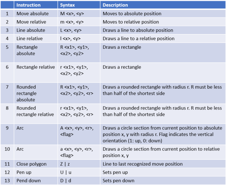Arduino – Elektronik-Labor